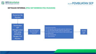 Cara Bridging SIMRS dengan Vclaim BPJS Kesehatan | PDF