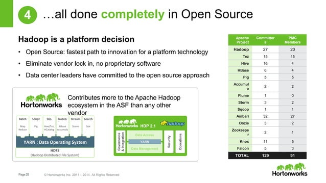 Bridging the Big Data Gap in the Software-Driven World | PPT