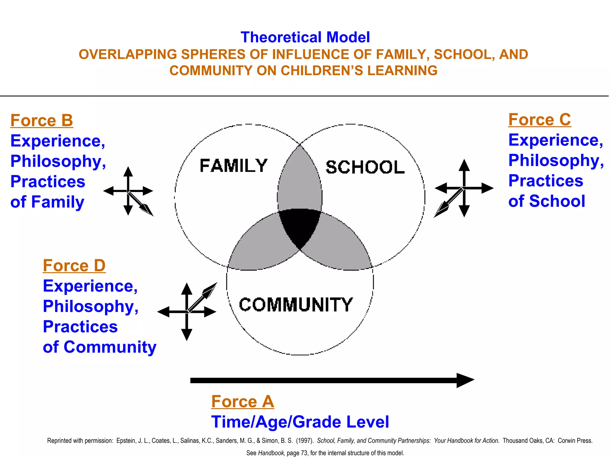 Bridging The Communication Gap | PPT