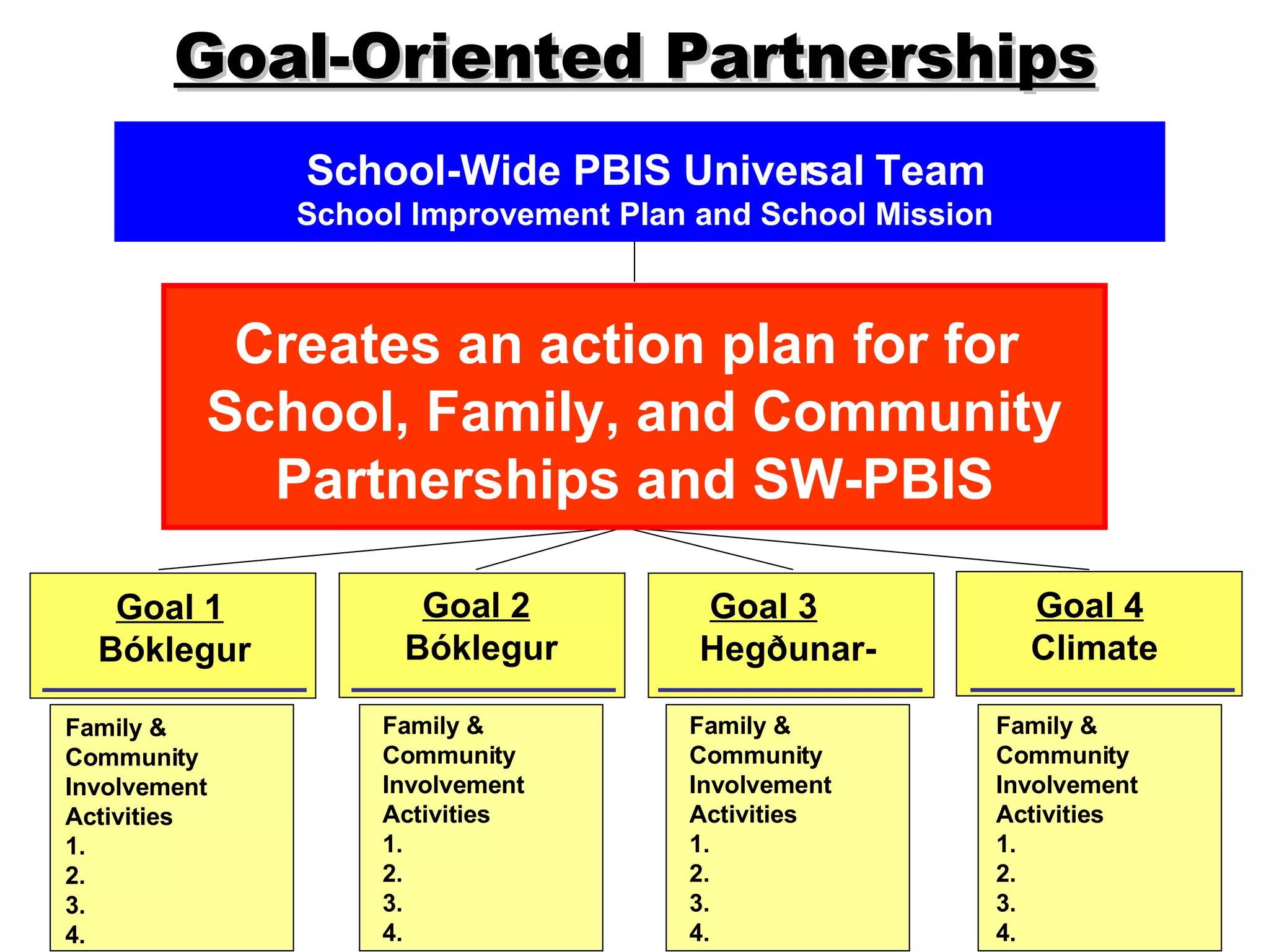 Bridging The Communication Gap | PPT Bridging The Communication Gap | PPT