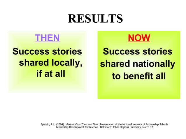 Bridging The Communication Gap | PPT | Professional School ...