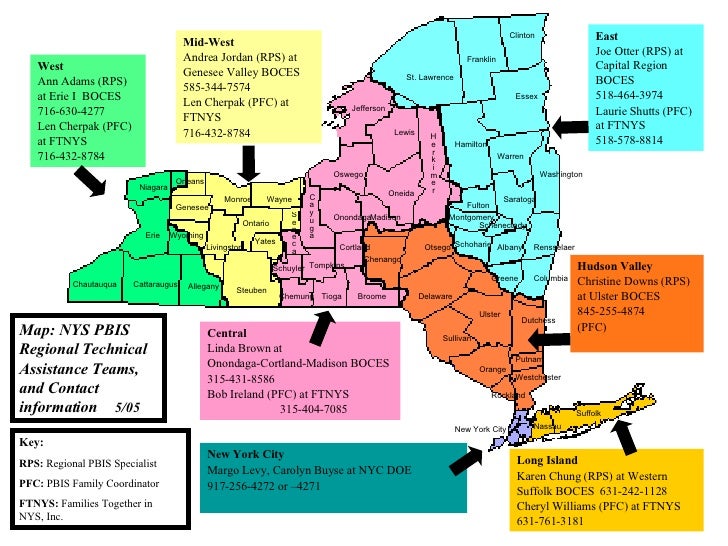Bridging The Communication Gap