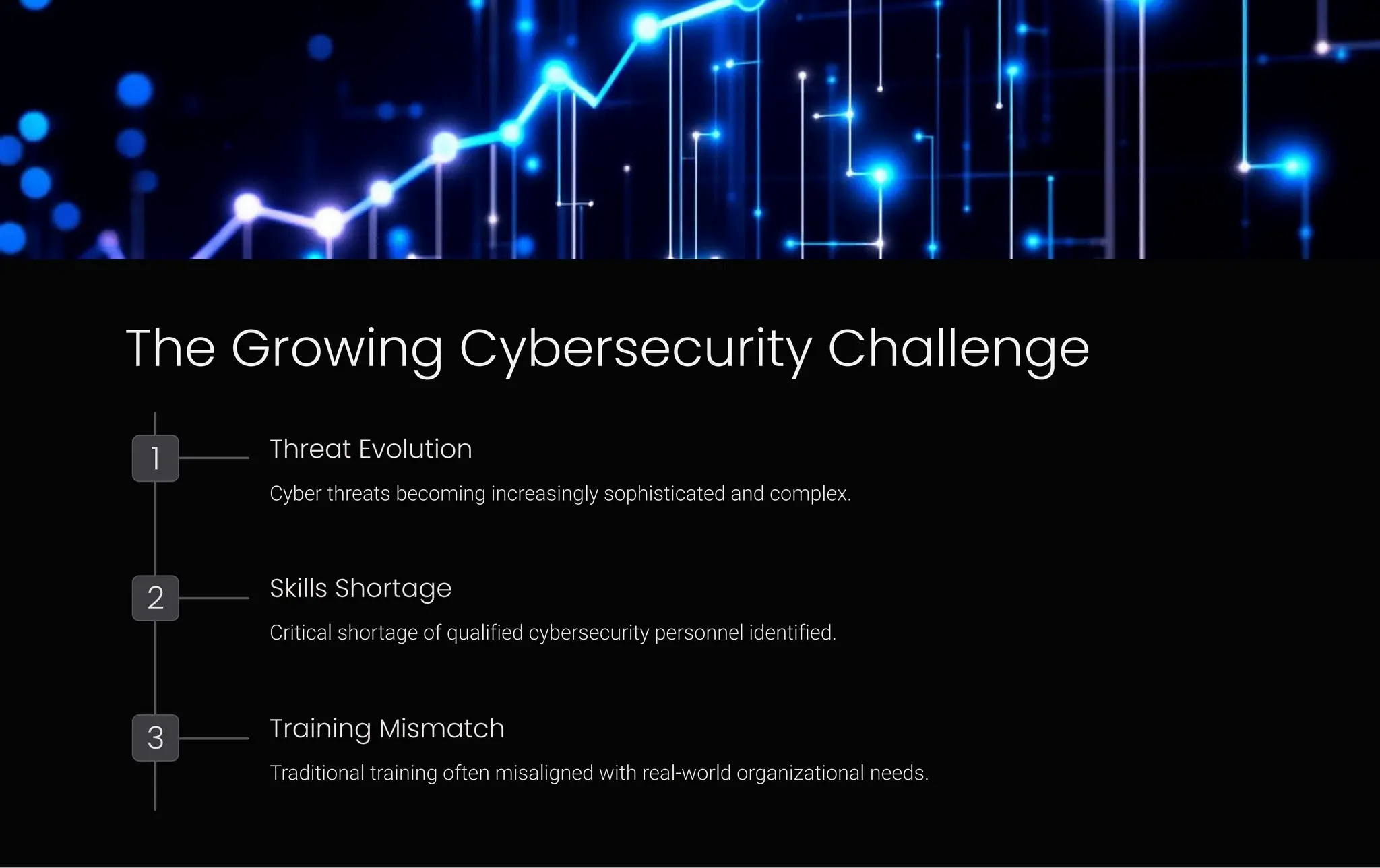 Bridging the Cybersecurity Workforce Gap | PDF