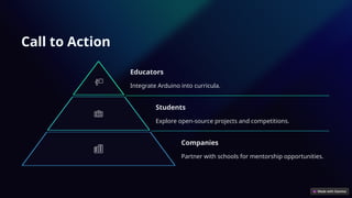 Bridging-the-Gap-Arduino-and-Workforce-Readiness (1).pptx