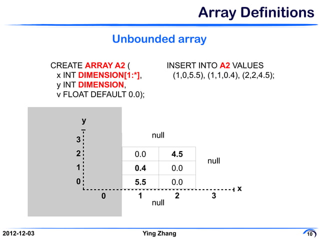 SciQL, Bridging the Gap between Science and Relational DBMS | PDF