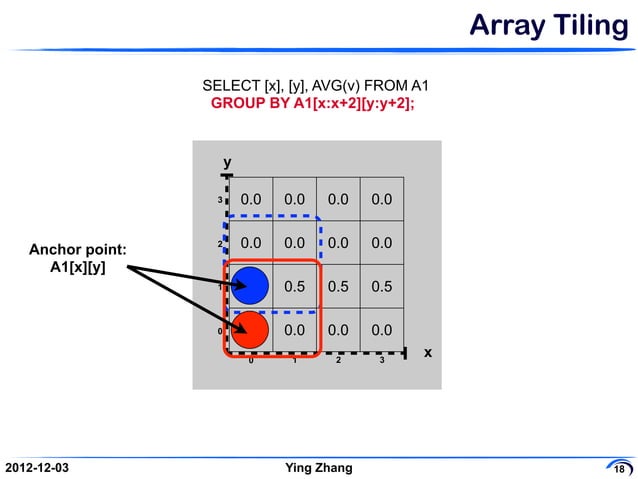 SciQL, Bridging the Gap between Science and Relational DBMS | PDF