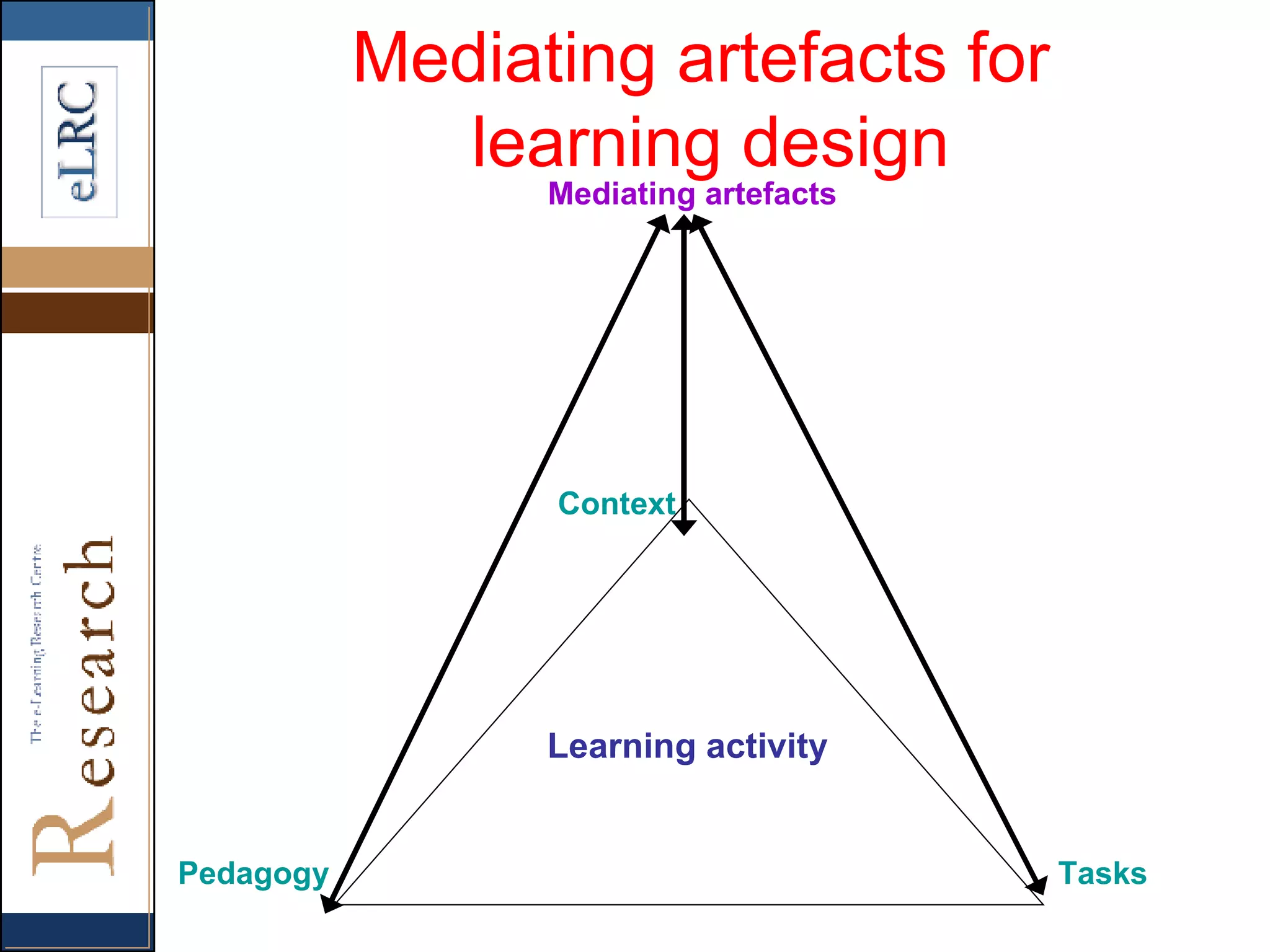 Bridging the gap: e-learning research | PPT