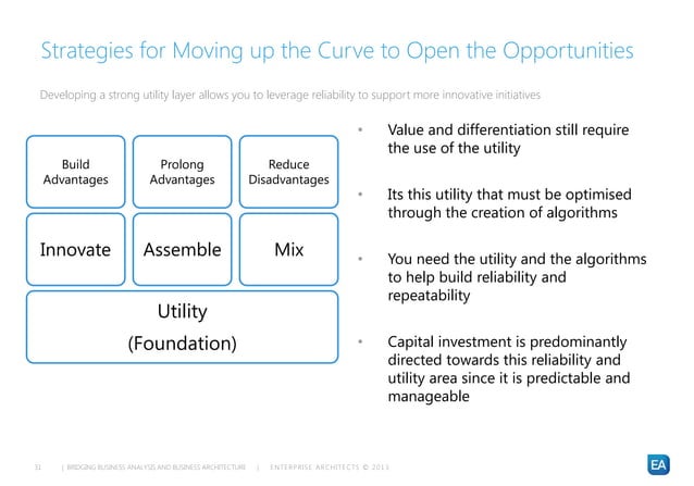 Bridging business analysis and business architecture - The Open Group ...