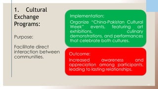 Bridging Cultures- The Harmony of Chinese and Pakistani Traditions 2.pptx