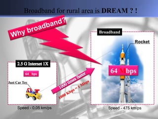 Bridging digital divide mongolia indonesia proposal | PPTX | Internet ...