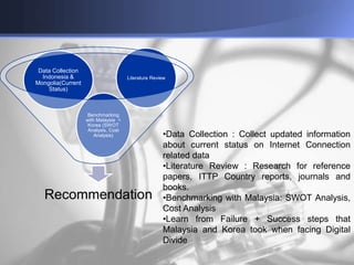 Bridging digital divide mongolia indonesia proposal | PPT