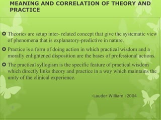 Bridging gap between theory & practice in pharmacology | PPT