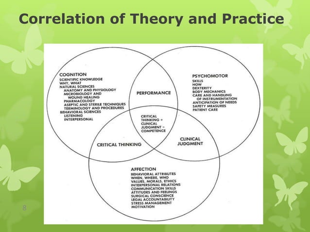 Bridging gap between theory & practice in pharmacology | PPT | Educational Assessment | Education