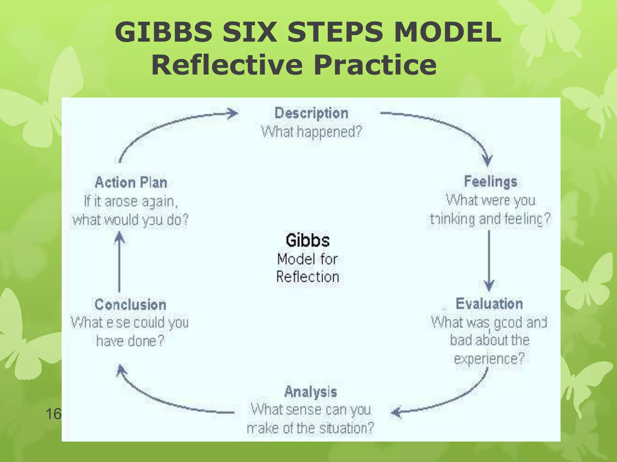 Bridging gap between theory & practice in pharmacology | PPT