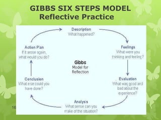 Bridging gap between theory & practice in pharmacology | PPT