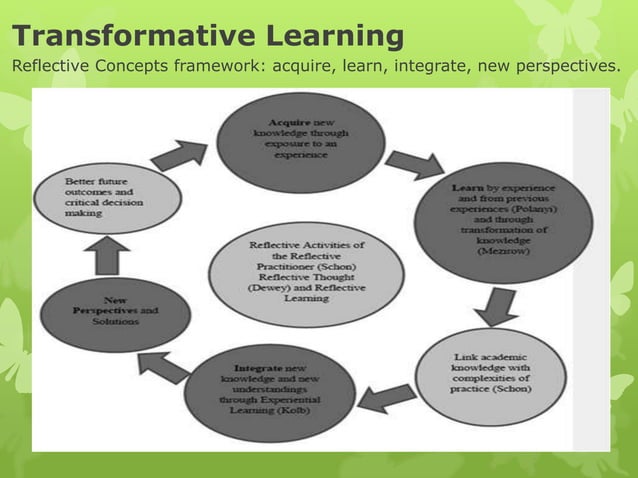 Bridging gap between theory & practice in pharmacology | PPT