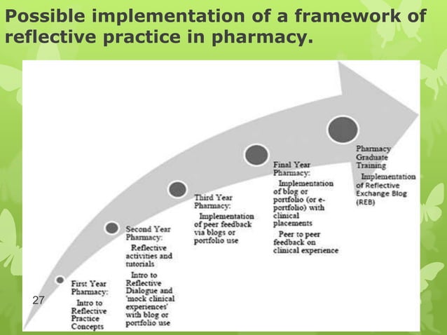 Bridging gap between theory & practice in pharmacology | PPT