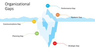 Transcending Boundaries | PPTX | Business | Business and Finance