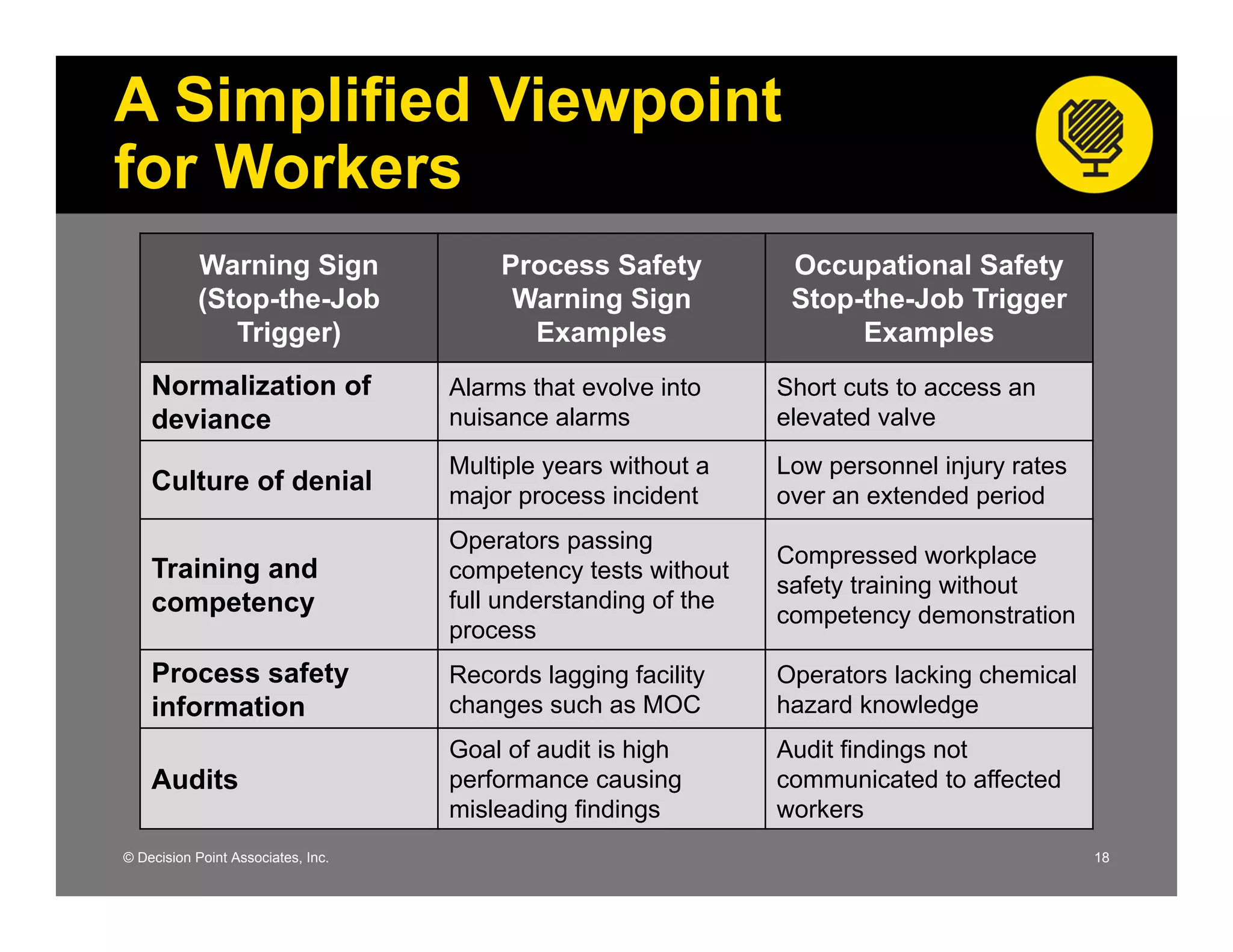 Bridging Hazard Recognition Knowledge and Competency for Process and ...