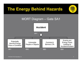 Bridging Hazard Recognition Knowledge and Competency for Process and ...