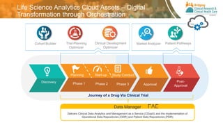Bridging Health Care and Clinical Trial Data through Technology | PPT ...