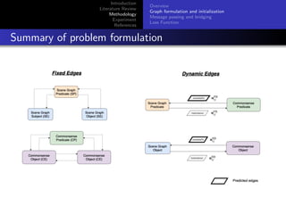 Bridging knowledge graphs_to_generate_scene_graphs | PDF