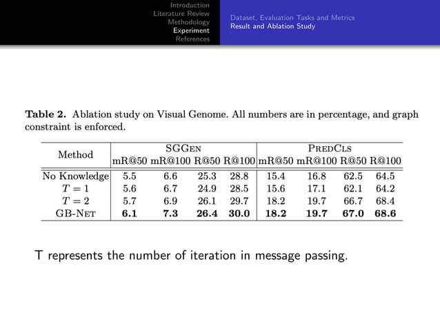 Bridging knowledge graphs_to_generate_scene_graphs | PPT