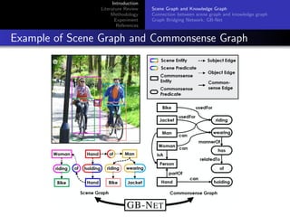 Bridging knowledge graphs_to_generate_scene_graphs | PDF