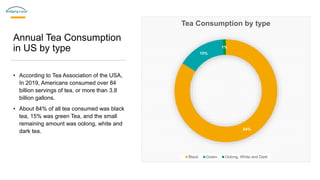 Tea Industry Market Research Sample | PPTX