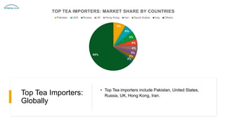 Tea Industry Market Research Sample | PPTX