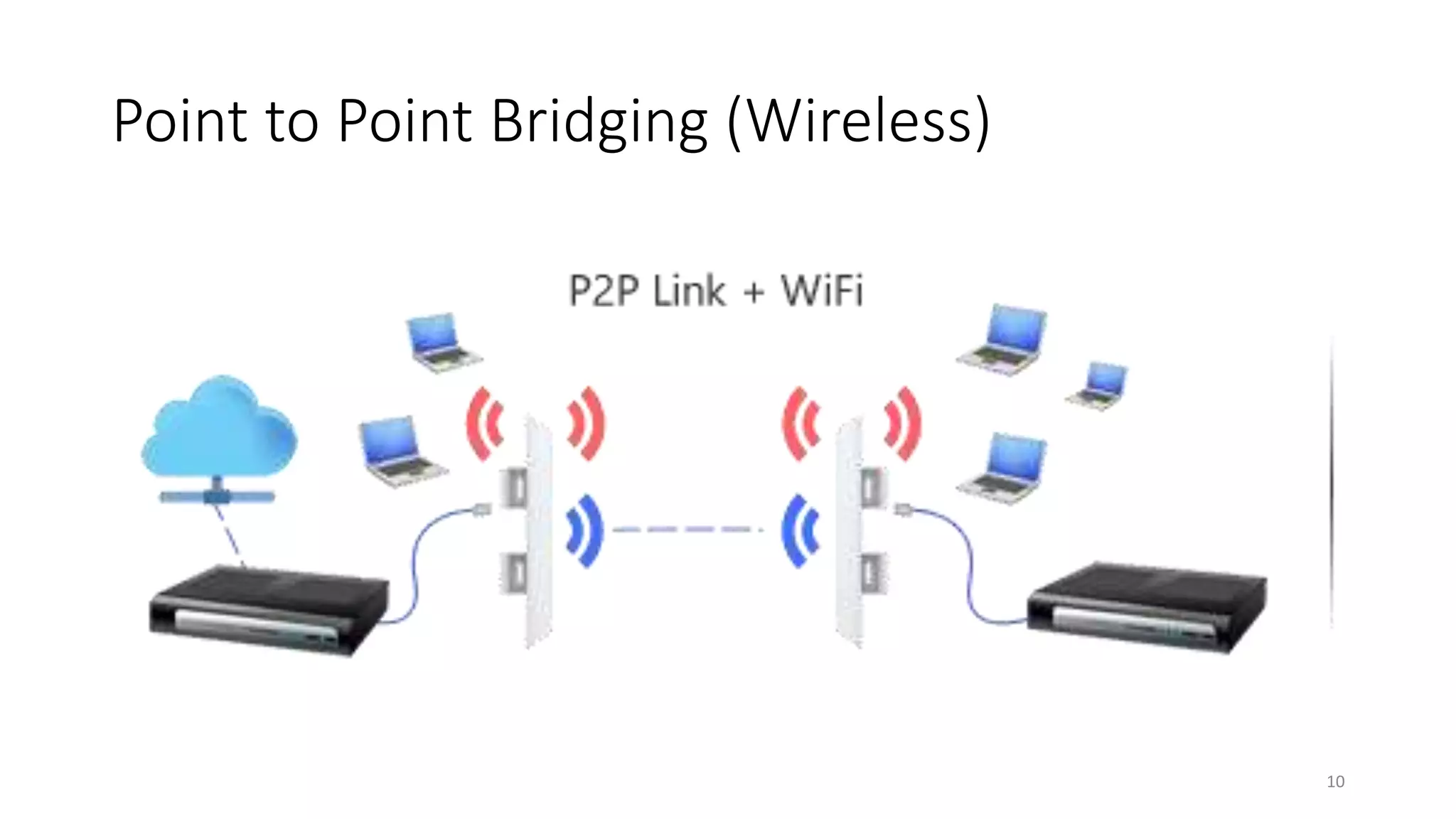 What is Bridge and Types of Bridges in Networking | PPTX