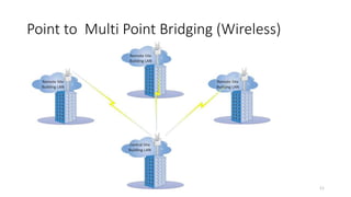 What is Bridge and Types of Bridges in Networking | PPTX