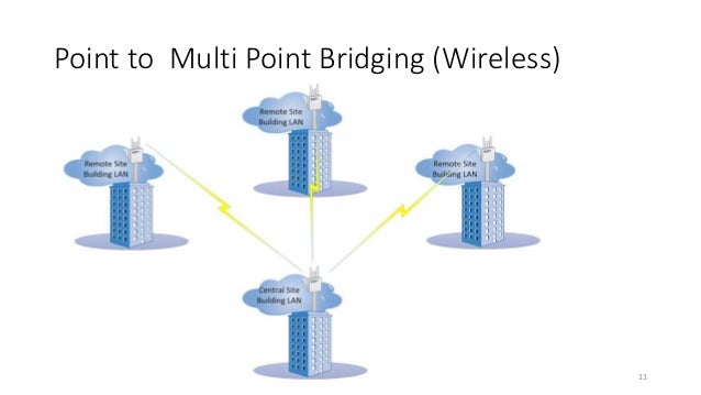 What is Bridge and Types of Bridges in Networking