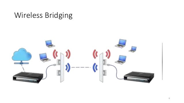 What is Bridge and Types of Bridges in Networking