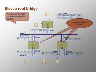 Bridging ppt | PPTX