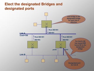 Bridging ppt | PPTX