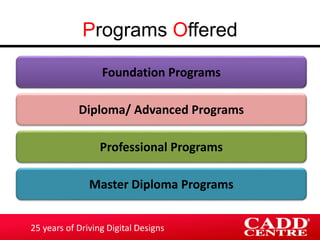 Bridging skill gap tim cadd | PPT | Free Download