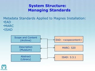 Bridging The ALM Divide - An Integrated Archive-Library-Museum Approach ...