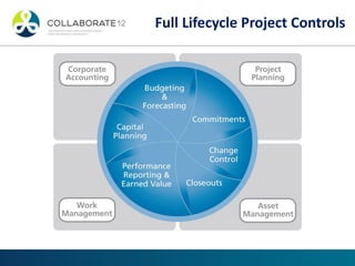 Bridging the cost schedule divide - integrating primavera and cost ...