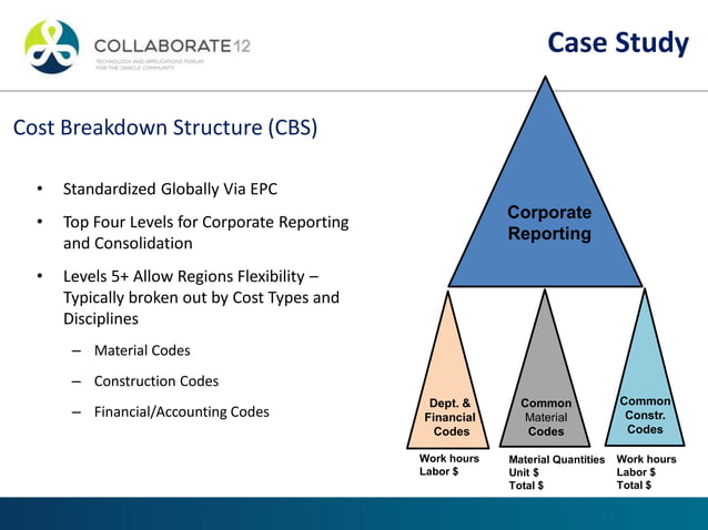 Bridging the cost schedule divide - integrating primavera and cost ...