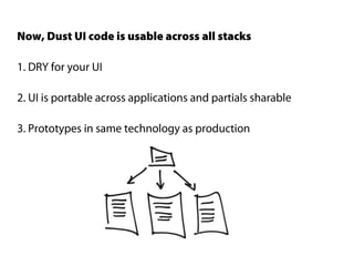 Bridging the Gap with Dust.js