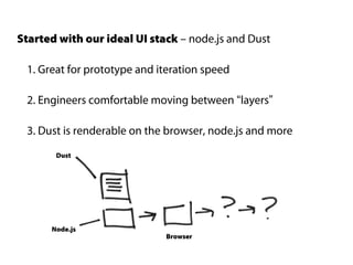 Bridging the Gap with Dust.js