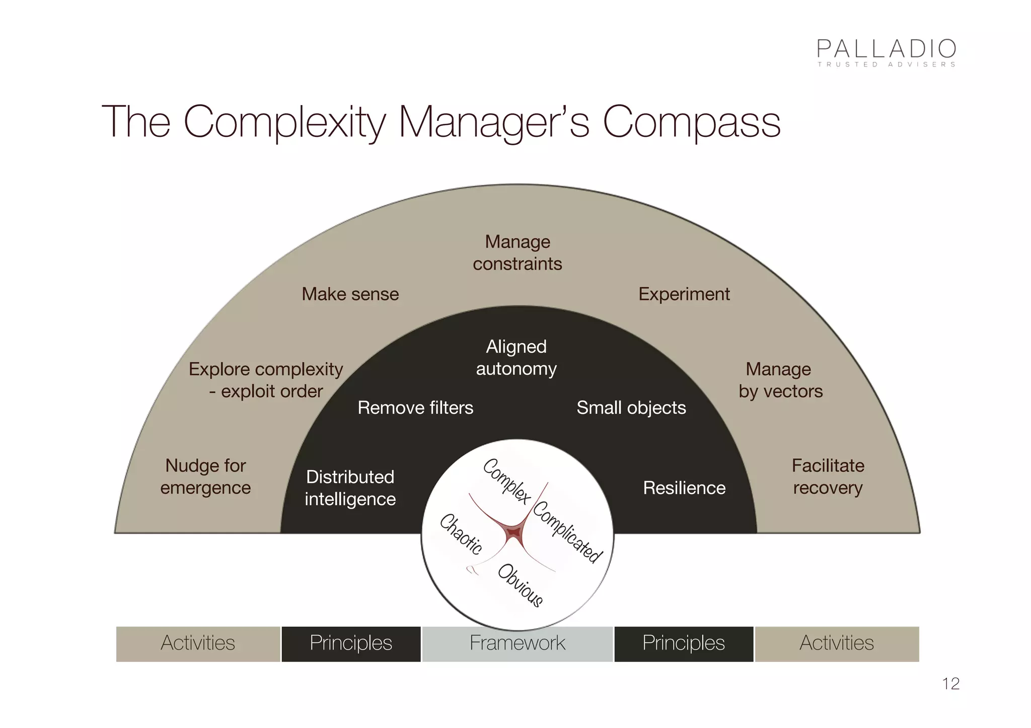 Bridging the gap. from agile methods to complex environments | PDF | Business | Business and Finance