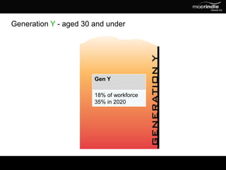 Bridging the gap - Engaging with the new generations at work | PPTX