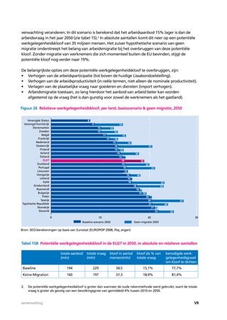 Bridging the gap executive summary-dutch1 | PDF