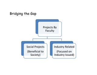 Bridging the Gap Higher Education Pedagogy | PDF