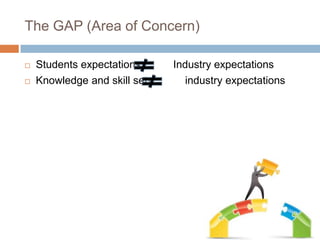 Bridging the gap between academics and industry | PPTX