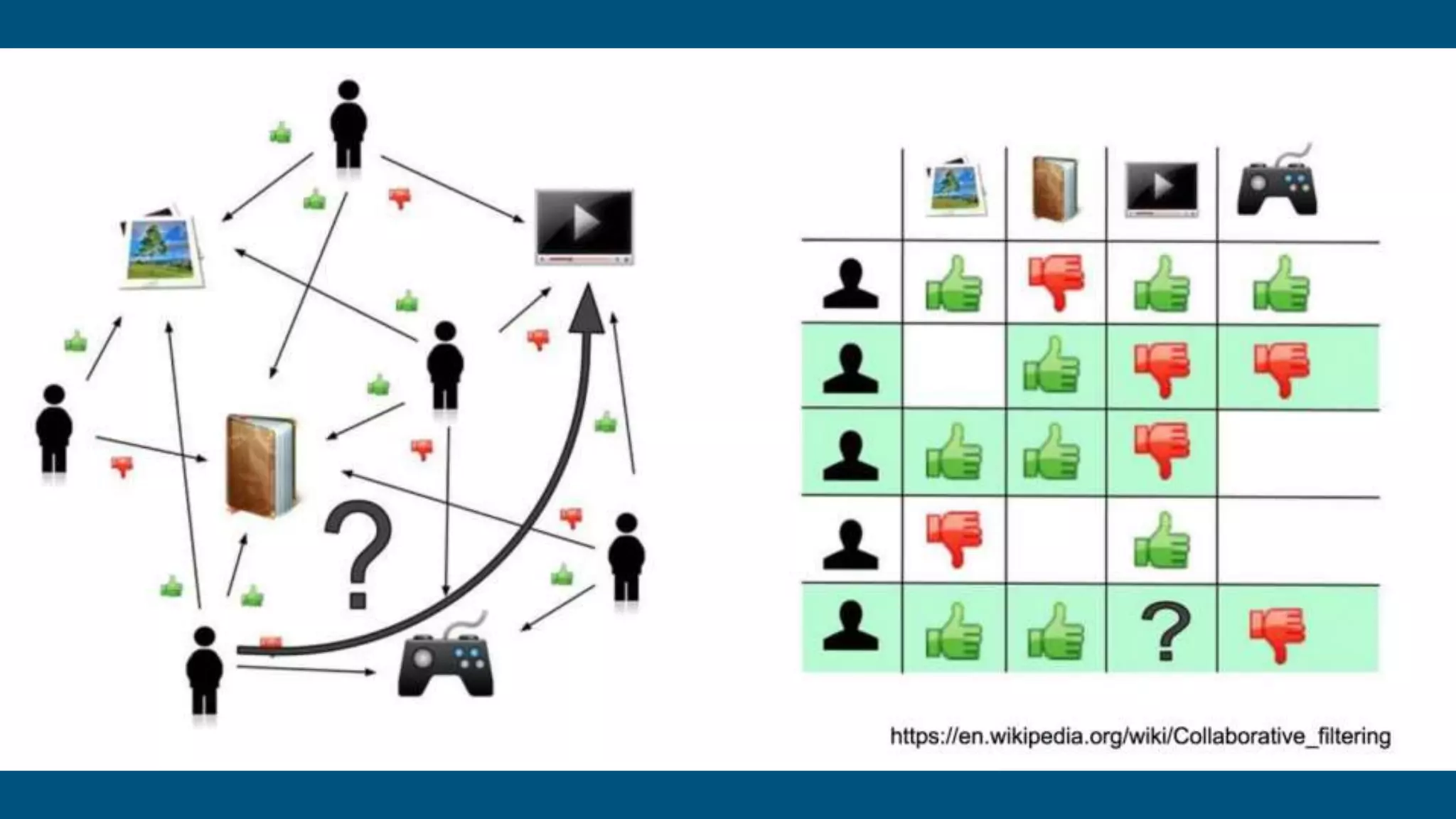 Bridging the gap between AI and UI - DSI Vienna - full version | PPT