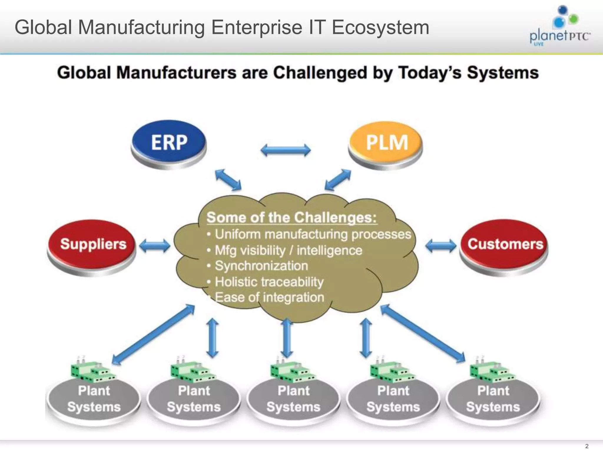 Bridging the gap between manufacturing and engineering | PPT