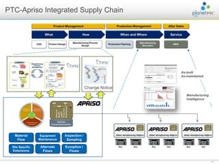 Bridging the gap between manufacturing and engineering | PPT